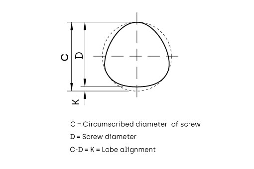 FASTITE® 2000™ screw for thin metal sheet - CELO