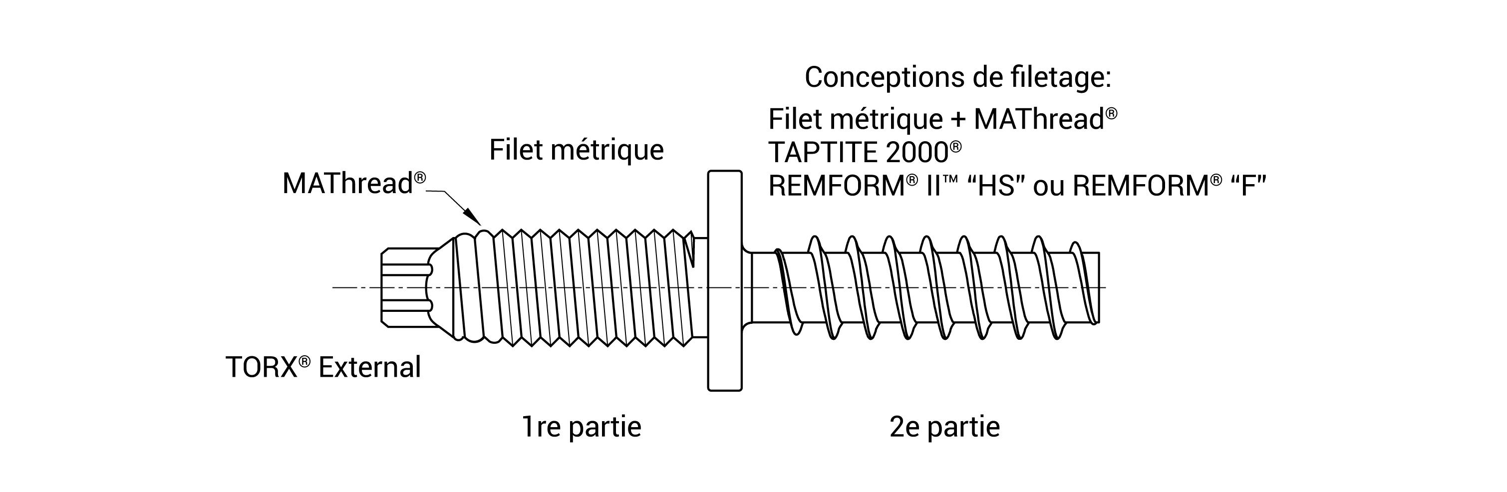 Goujons à double filetage - CELO
