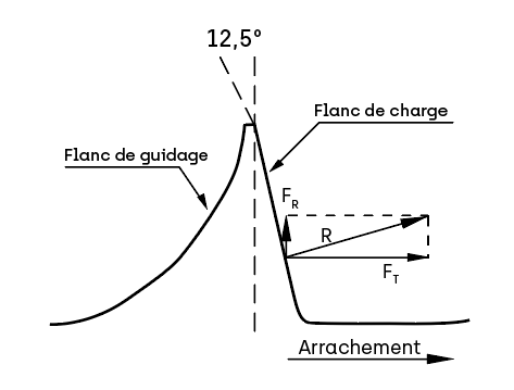 REMFORM® - La vis la plus efficace pour les assemblages en plastique