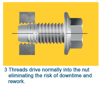 MAThread® and MATpoint® - Anti Cross-Threading points - CELO